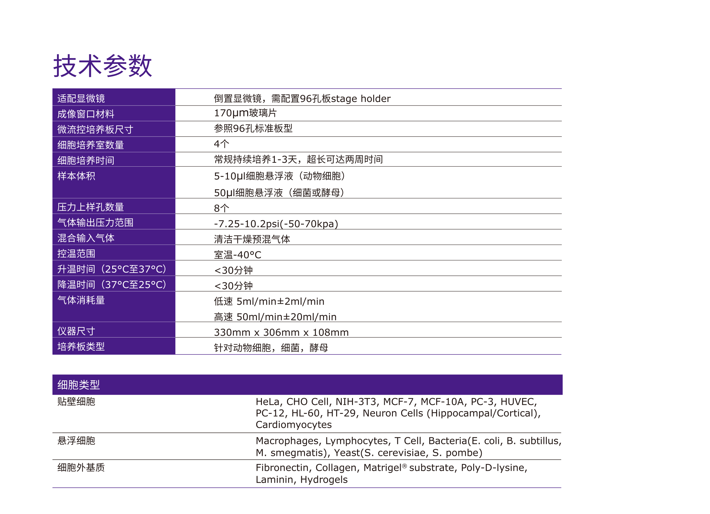 CellASIC ONIX2 微流控细胞芯片分析仪_报价/价格/性能参数/图, Merck默克_生物器材网